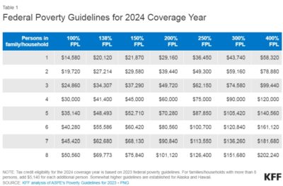 Obamacare Quiénes Son Elegibles Y Cómo Solicitarlo Prensa Atlanta